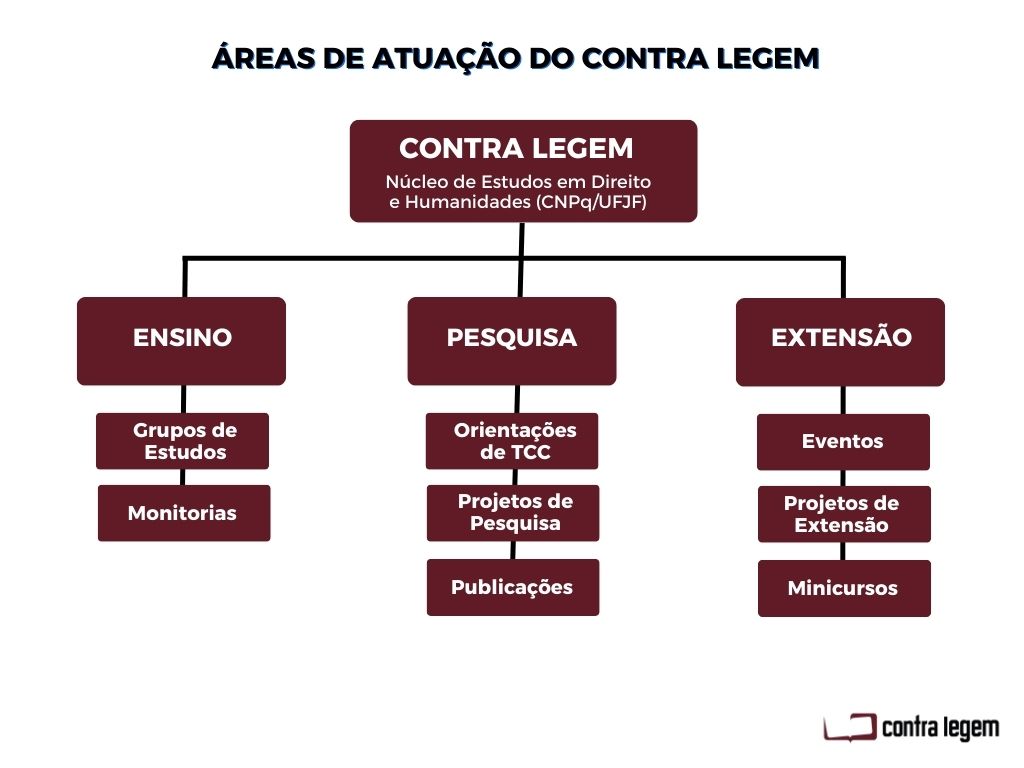 Sobre Nós - Contra Legem - Núcleo de Estudos em Direito e Humanidades ...
