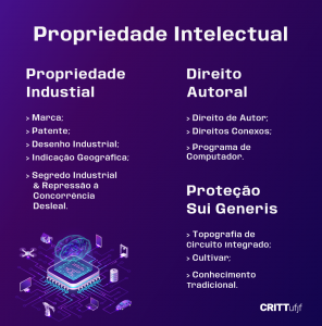 O que é propriedade intelectual e quais são as formas de protegê-la ...