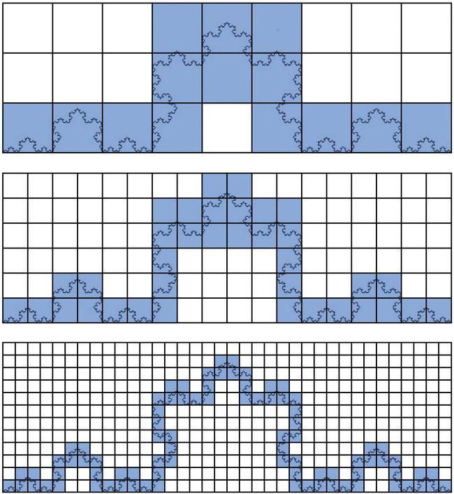Box-Counting - Fractalize: Modelagem Fractal nas Ciências e Engenharias