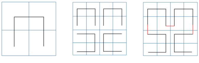 Curva de Hilbert - Fractalize: Modelagem Fractal nas Ciências e Engenharias
