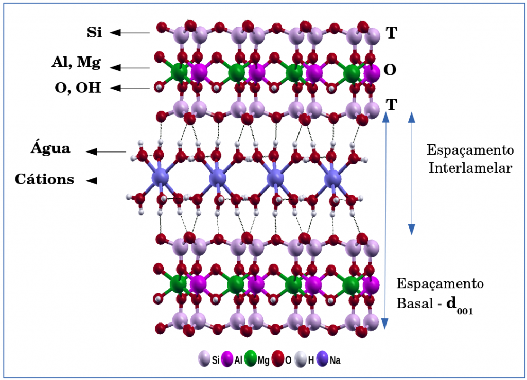 Esmectitas - Grupo de Físico-Química de Sólidos e Interfaces