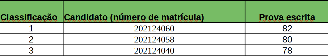 Resultados Seleção - Monitoria 2025 - MAC002 - Disciplina de ...