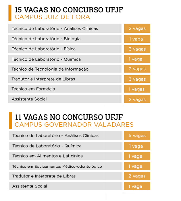 Prazo de inscrição em concurso de técnicos termina nesta sexta ...