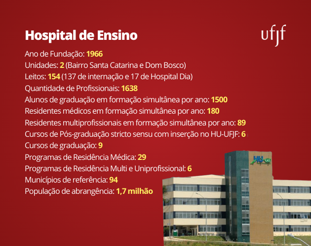 HU-UFJF comemora 57 anos com foco nas futuras obras - Notícias UFJF