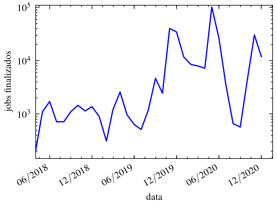 Cluster de Computadores - Pós-Graduação em Modelagem Computacional