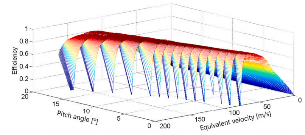 Pós-Graduação em Modelagem Computacional - Site Institucional da ...